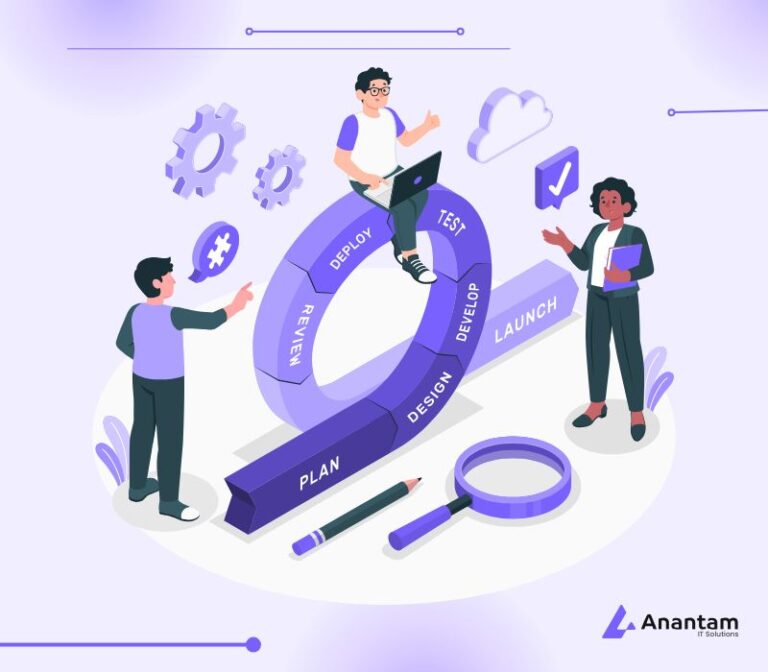 Steps to a Successful Agile Transformation: A Practical Guide - Anantam